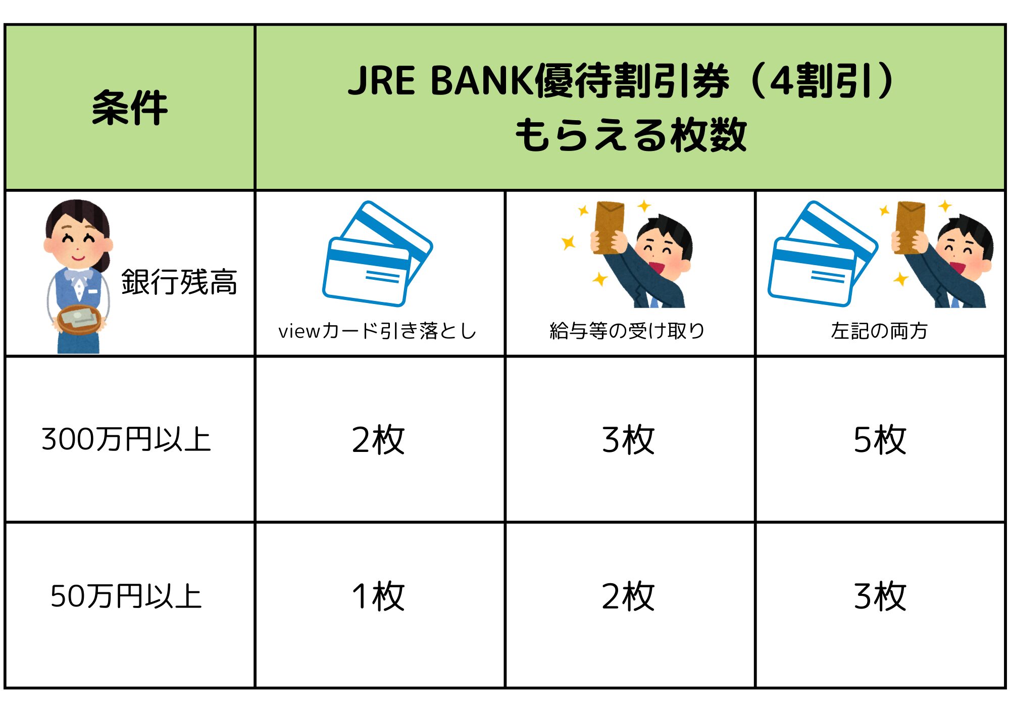 【お得すぎる】JRE BANKの口座開設と特典を徹底解説！最大6,000ポイントの獲得方法 | エイママブログ